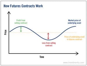 What Are Index Futures, and How to Trade Them Profitably
