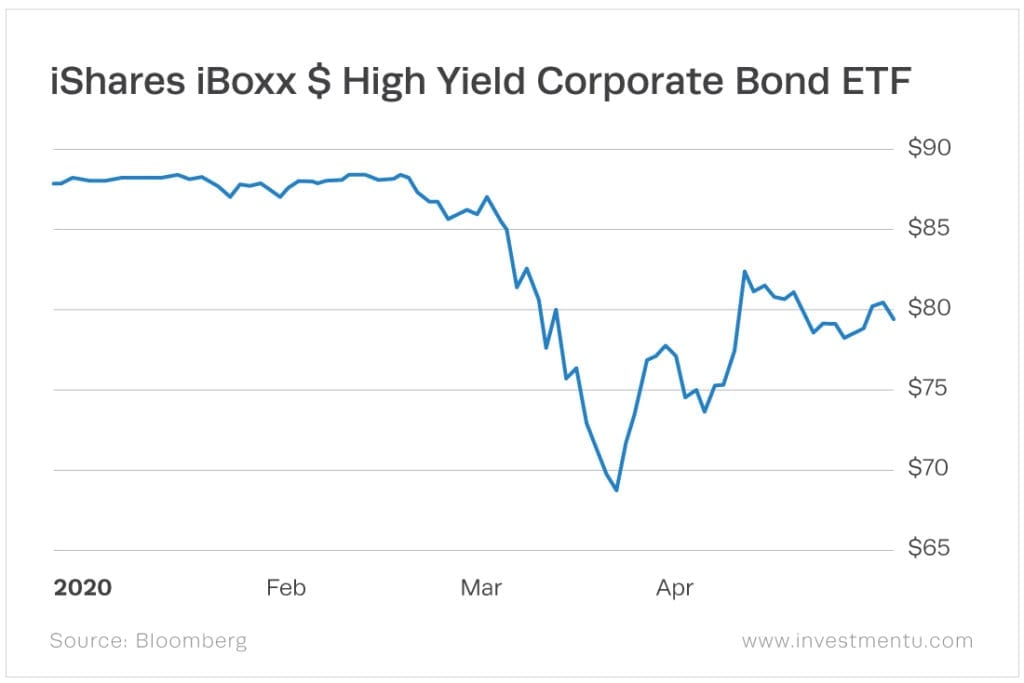 Avoid Investment-Grade and Junk Bond Funds: Here's Why - Investment U