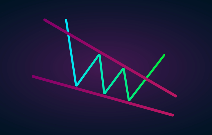 Top 20 Stock Chart Patterns for Traders and Investors | Investment U