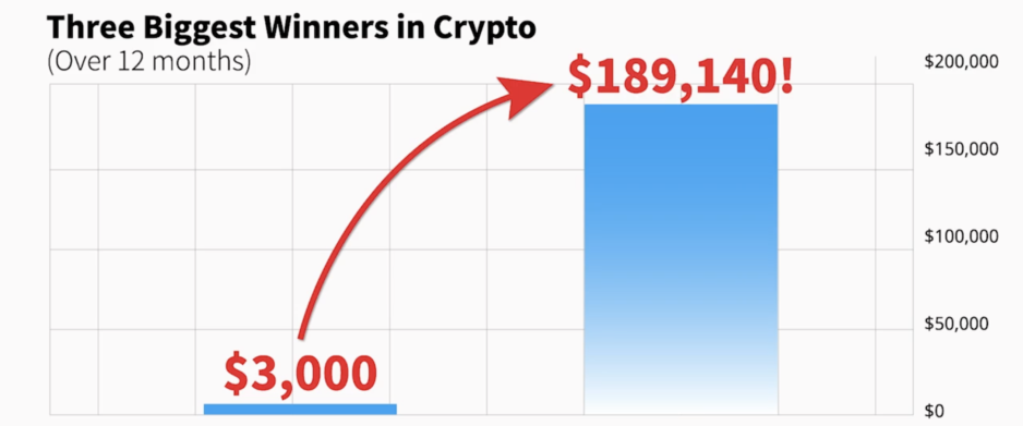 Investment U - Page 2 of 244 - Master your finances, tuition-free.