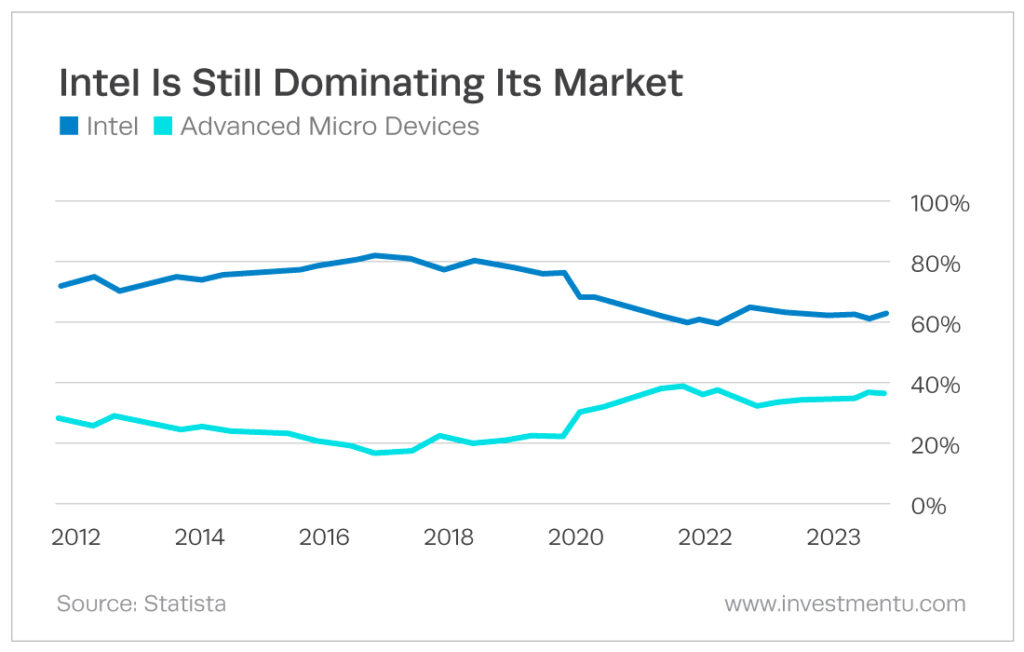 Dividend Machines: The Top 5 AI Income Stocks to Buy Now - Investment U